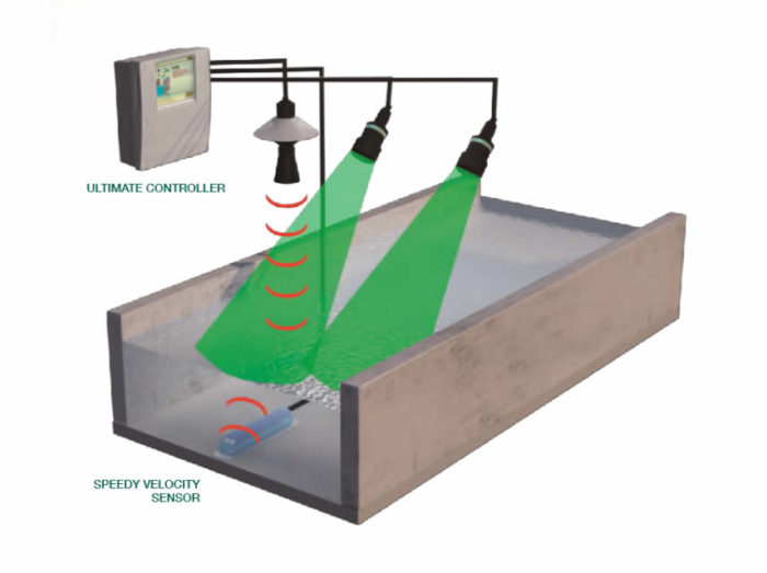 Rhomberg | Medición de Flujo